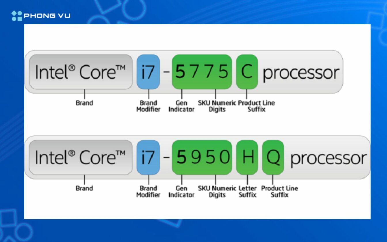 Giải mã ý nghĩa ký hiệu và hậu tố chip Intel đơn giản nhất | Phongvu.vn