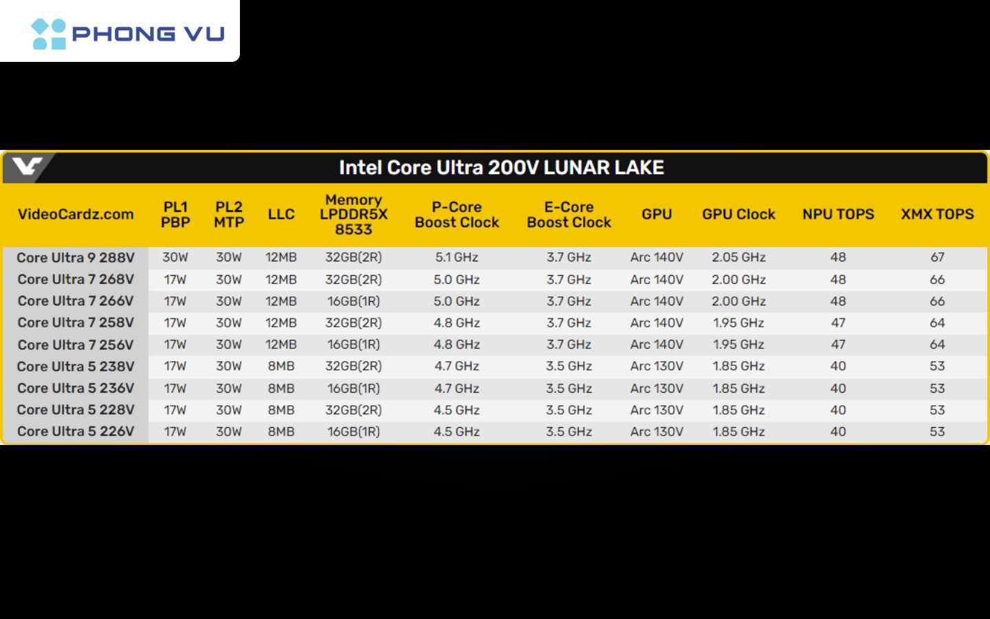 Benchmark của Lunar Lake được dự đoán tốt hơn Meteor Lake?