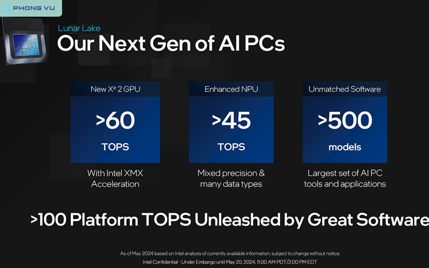 Intel Core Ultra 200V Lunar Lake: Vượt 100 TOPS, xứng danh flagship AI ...