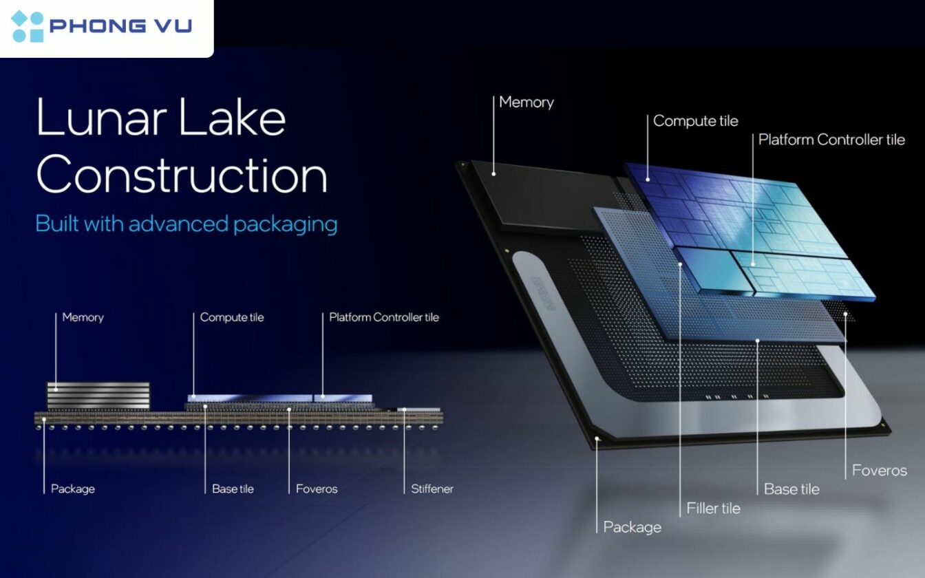 Chip laptop Lunar Lake được Intel chính thức ra mắt vào ngày 3/9 ...