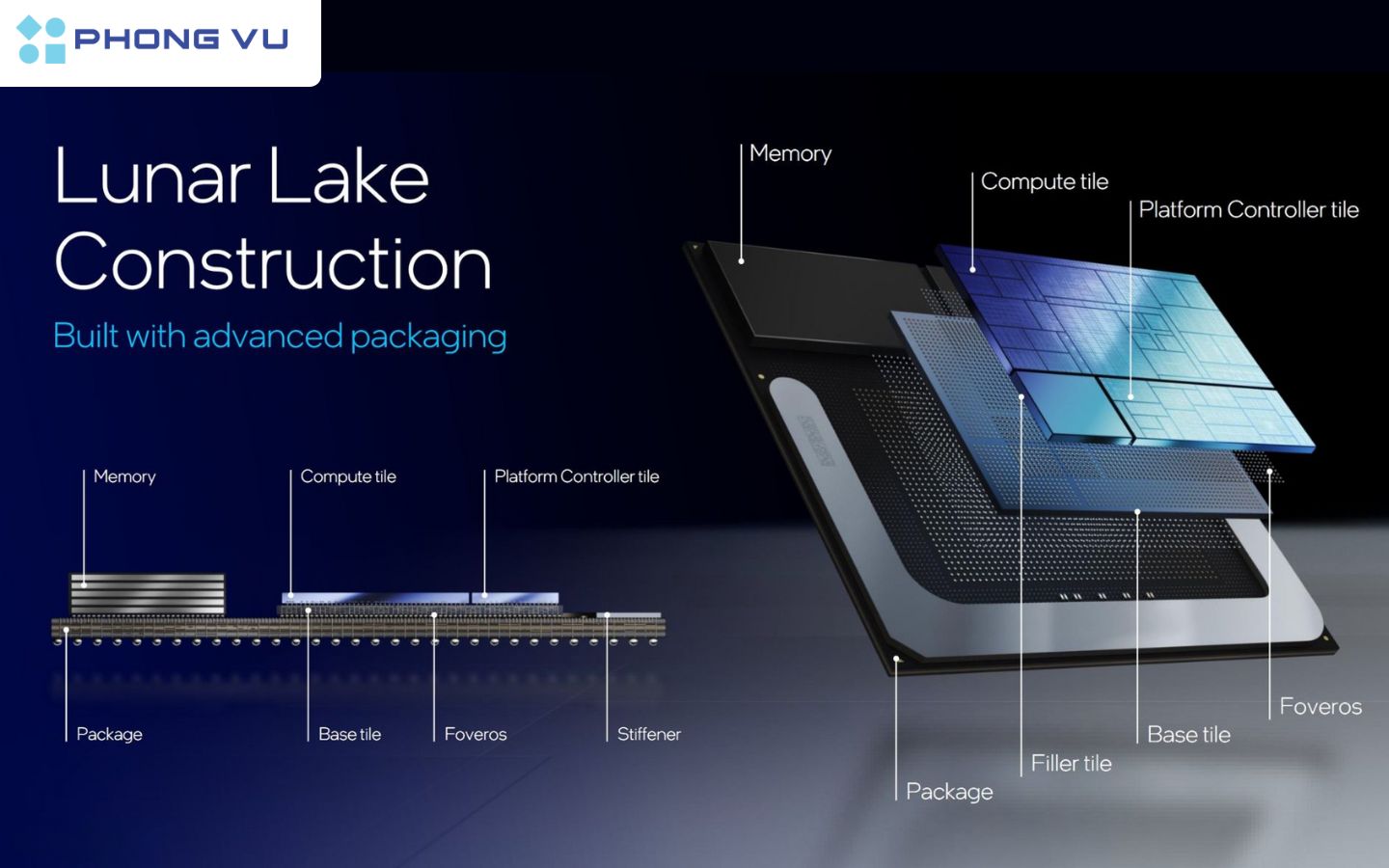 Chip laptop Lunar Lake được Intel chính thức ra mắt vào ngày 3/9 ...