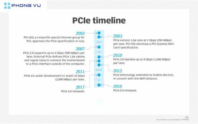 PCIe là gì? PCIe khác như thế nào so với PCI?