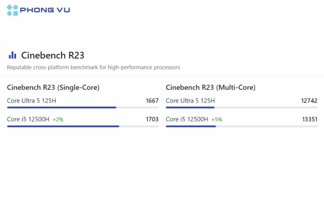 So sánh Intel i5 12500H và core ultra 5 125H: Nên chọn dòng nào?