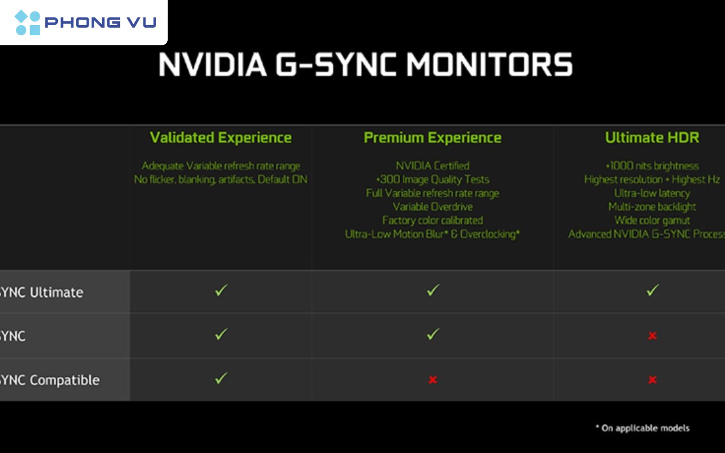G-SYNC là gì? Thiết bị nào hỗ trợ NVIDIA G-SYNC | Phongvu.vn