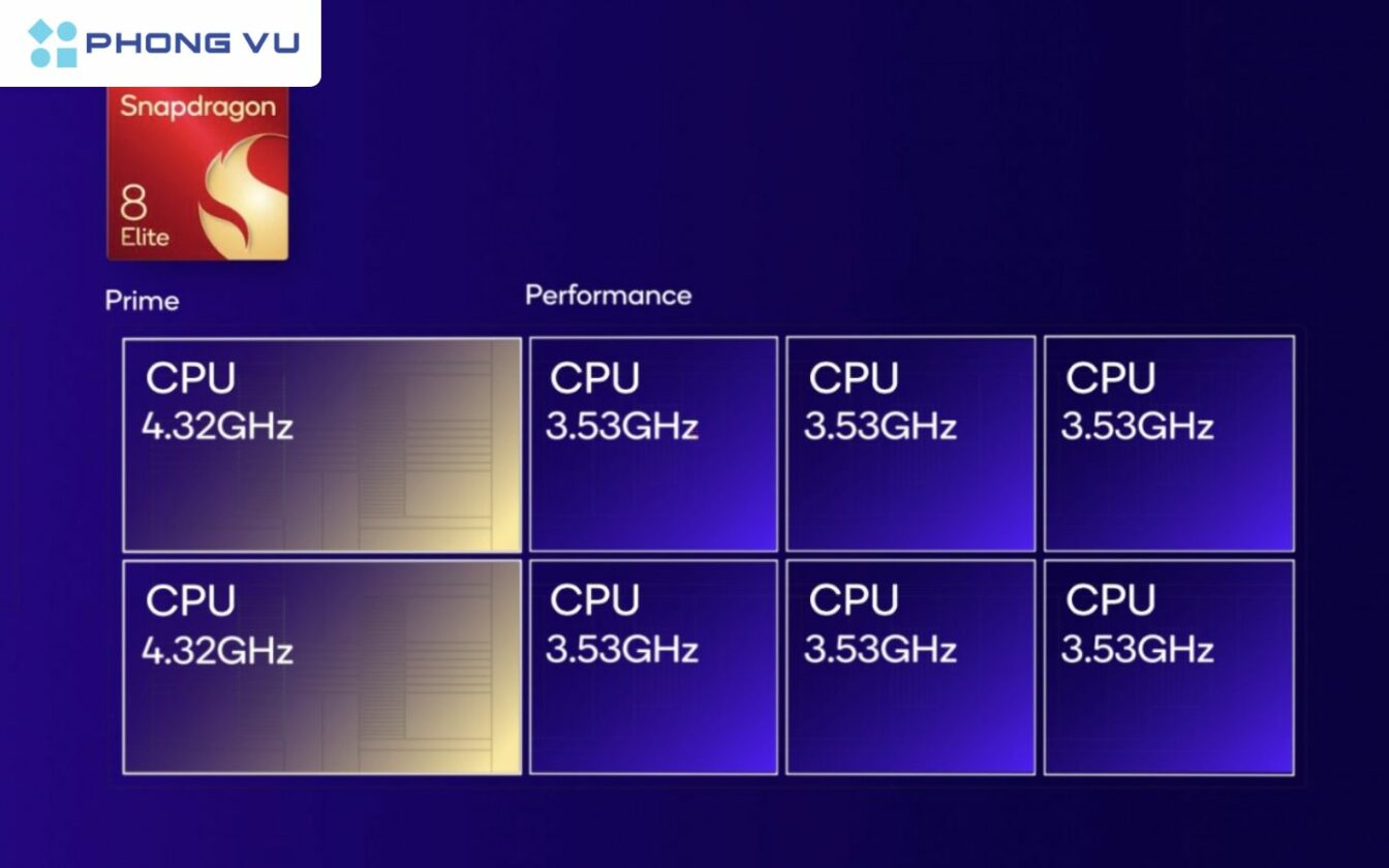 Top 5 mẫu Smartphone trang bị chip Snapdragon 8 Elite đầu tiên | Phongvu.vn