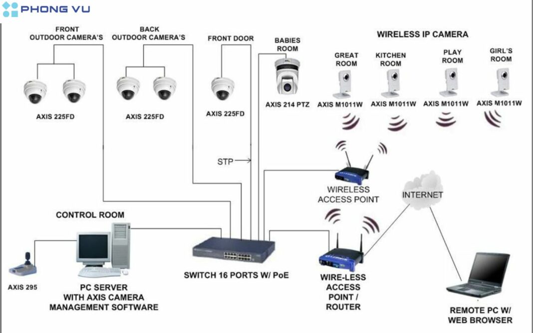 Cách tự lắp đặt camera an ninh tại nhà chỉ với 5 bước đơn giản
