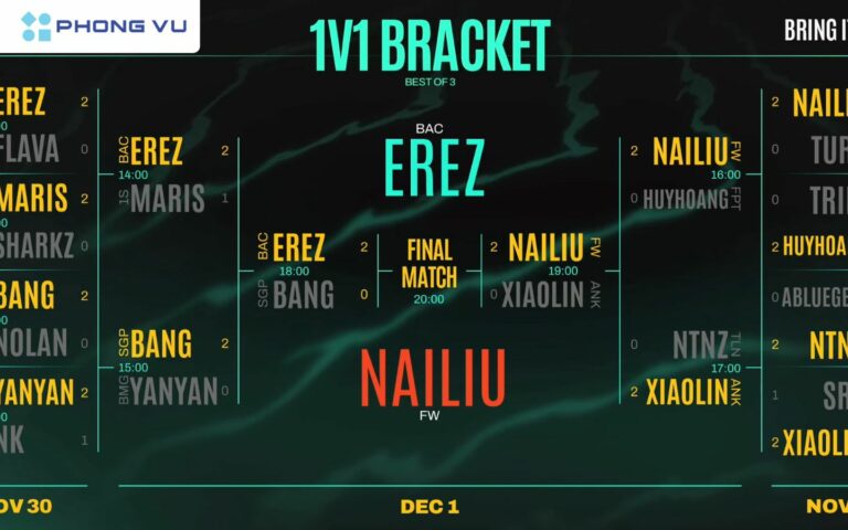 AIC 2024 Đại Chiến Solo 1vs1: FW Nailiu Trở Thành "King Of Solo", SGP ...