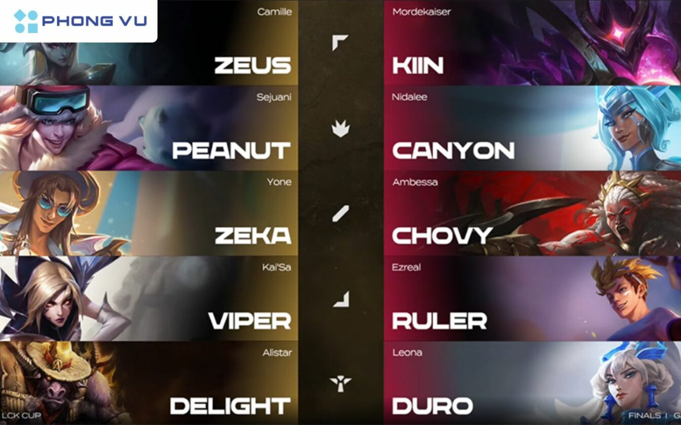 Kết quả HLE vs Gen G: Nhà vô địch LCK Cup 2025 gọi tên Hanwha Life Esports | Phongvu.vn