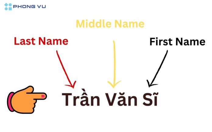 Last Name là gì? Cách hiểu đúng và sử dụng chính xác nhất! | Phongvu.vn