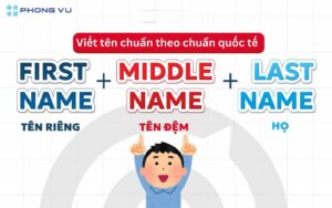 Last Name là gì? Cách hiểu đúng và sử dụng chính xác nhất! | Phongvu.vn