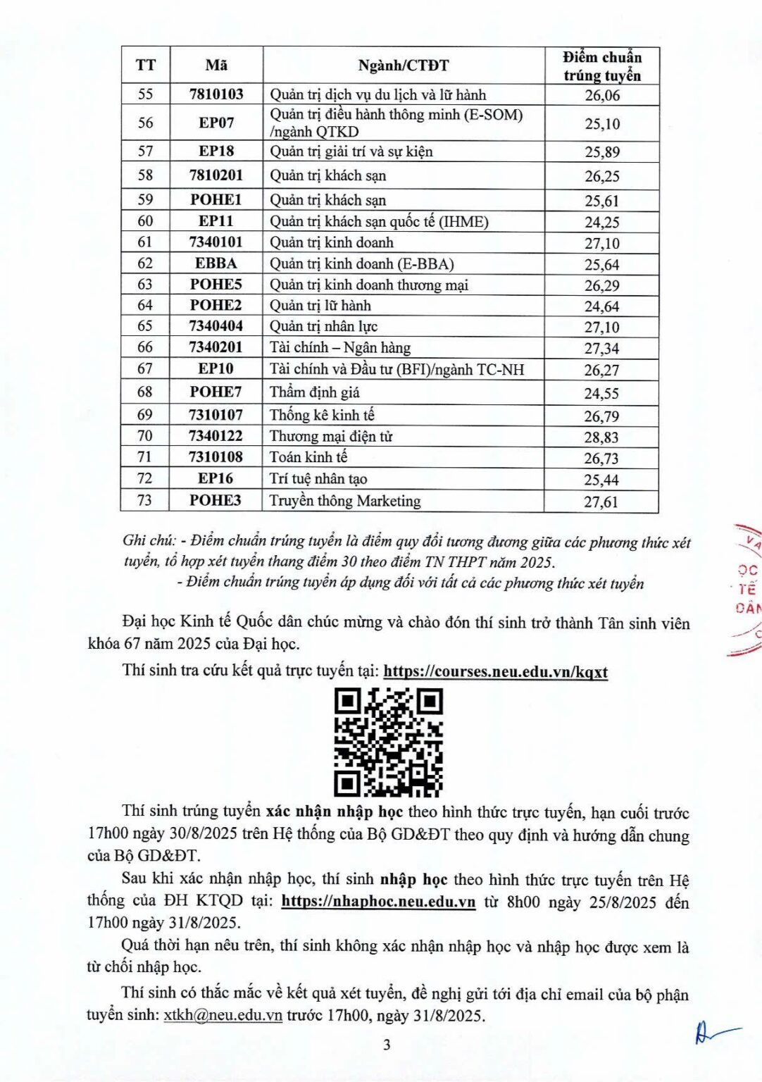Điểm Chuẩn Đại Học Kinh Tế Quốc Dân (NEU) 2025 Chính Thức | Phongvu.vn