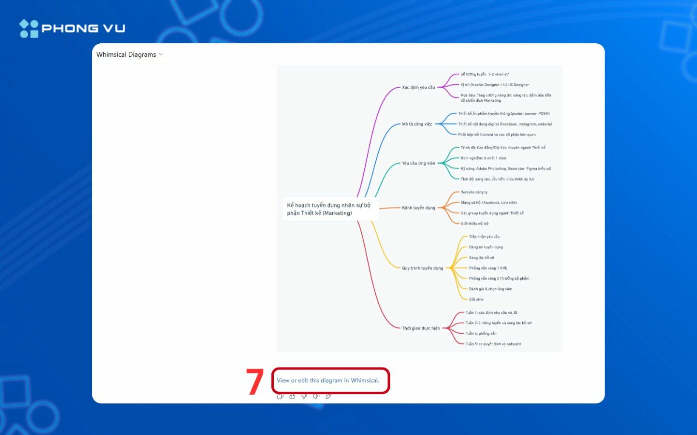 Hướng dẫn dùng chatGPT tạo Mindmap và Flow Chart nhanh chóng | Phongvu.vn